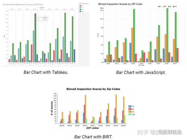 KNIME多强大？这30个KNIME官方精选案例告诉你 - 知乎