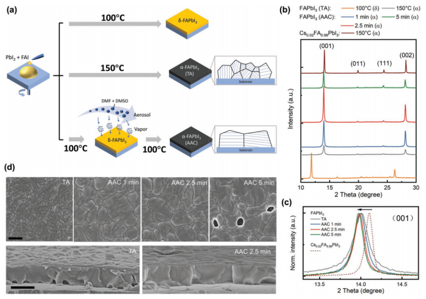 高稳定性alpha相FAPbI3钙钛矿制备方法 - 知乎