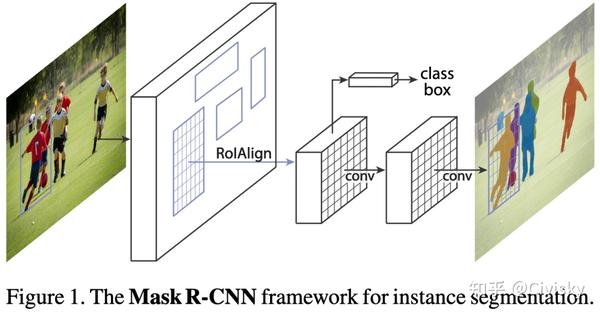 Mask R-CNN论文精读 - 知乎
