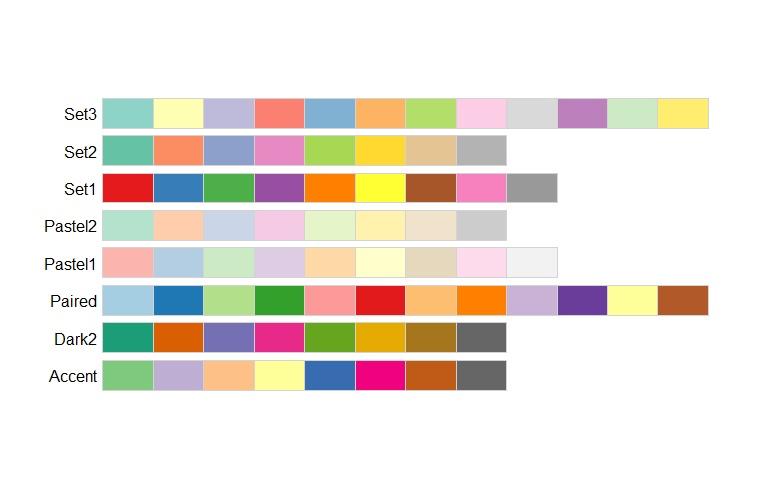 R语言绘图—颜色选择之RColorBrewer包 - 知乎