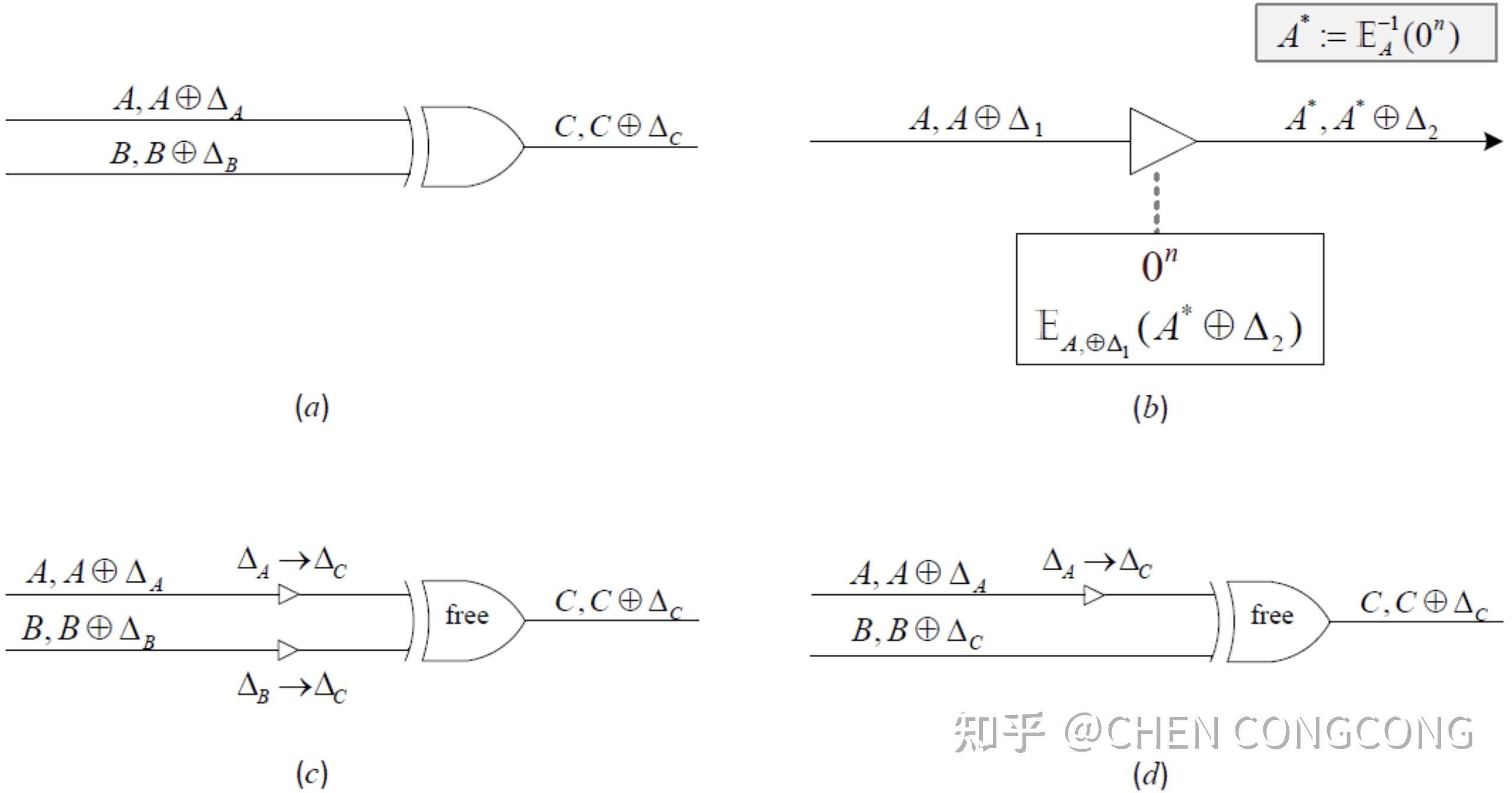 Garbled Circuits介绍 - 4 混淆电路的优化 - 知乎