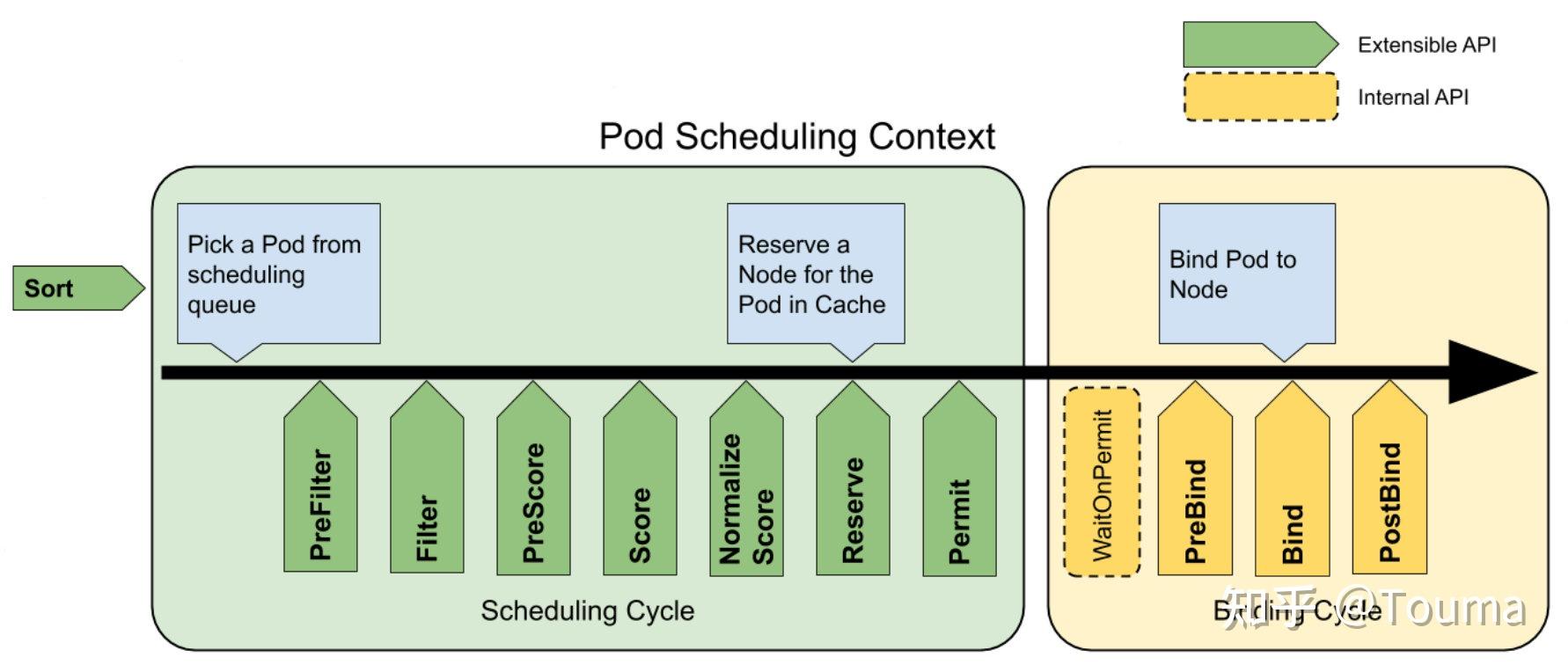 K8s调度器及调度队列源码分析 - 知乎
