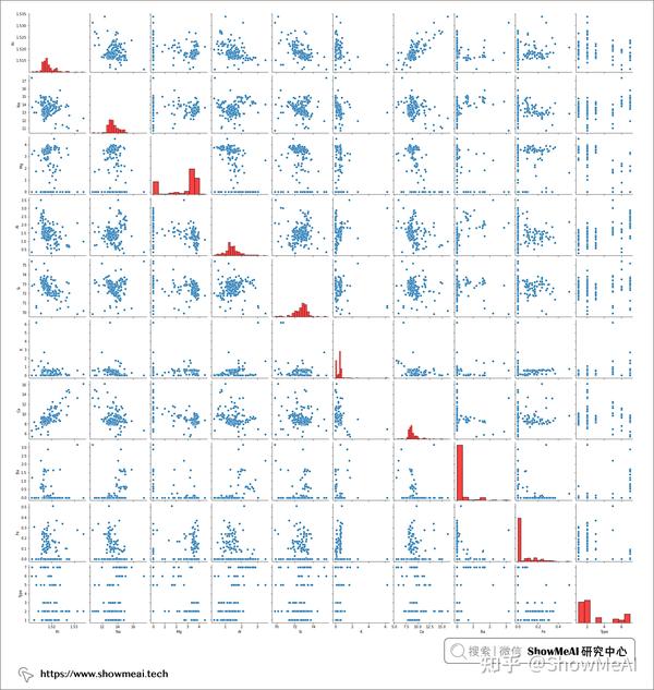 一文读懂！异常检测全攻略！从统计方法到机器学习 ⛵ - 知乎
