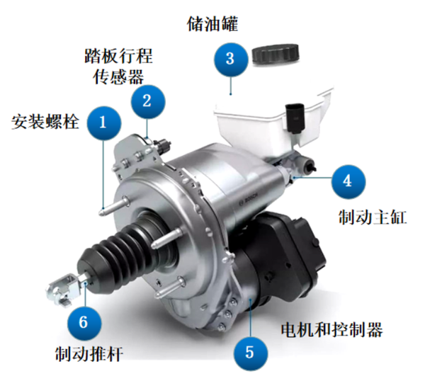 【杂谈】——博世iBooster探秘 - 知乎