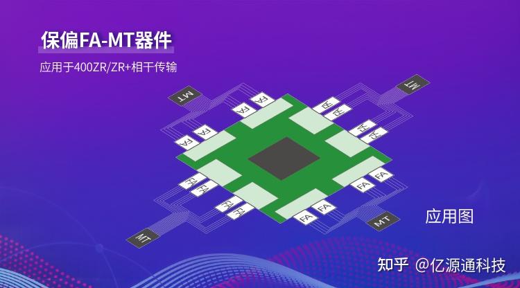 用于400ZR/ZR+相干传输的PM（保偏）FA-MT组件 - 知乎