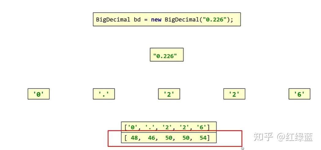 Java API BigInteger类 与 BigDecimal类 - 知乎