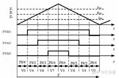 手把手教SIMULINK的SVPWM仿真 - 知乎