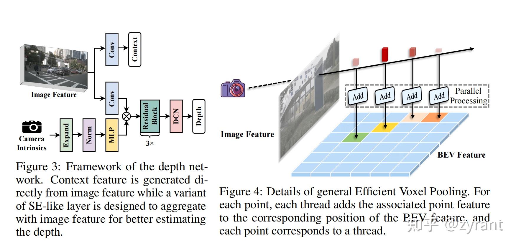 基于纯视觉策略的BEV感知 - 知乎