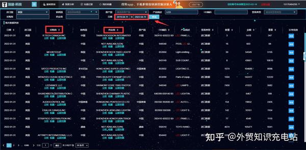 彻底搞懂外贸海关数据，收藏这一篇就够了 - 知乎
