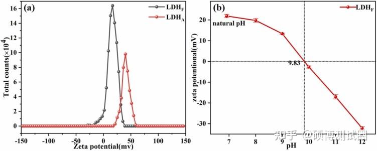 层状双氢氧化物（LDHs）常见的表征方法 - 知乎