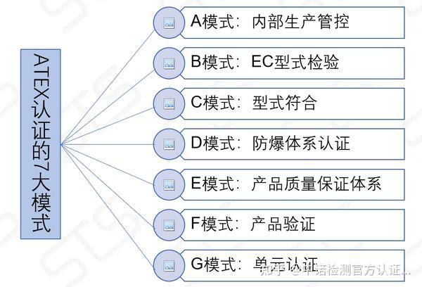 一文看懂ATEX和ATEX认证 - 知乎