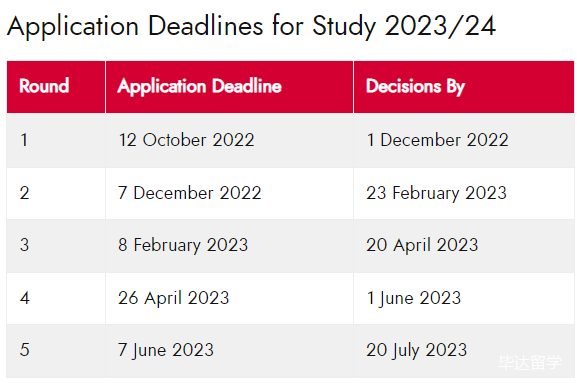 太清晰了，英国QS前200高校23Fall申请开放与截止时间汇总！ - 知乎