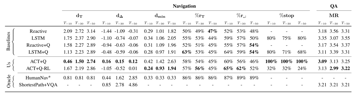 Embodied Question Answering - 知乎