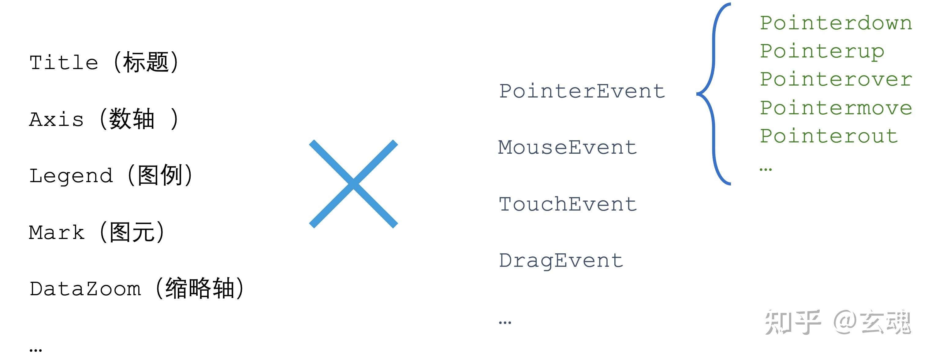 火山引擎DataWind产品可视化能力揭秘 - 知乎