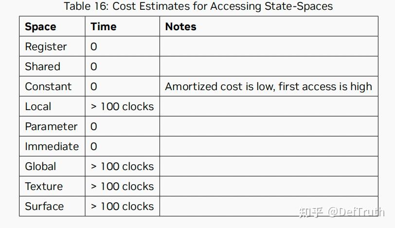 [LLM推理优化]🔥WINT8/4-(00): 通俗易懂讲解-快速反量化算法 - 知乎