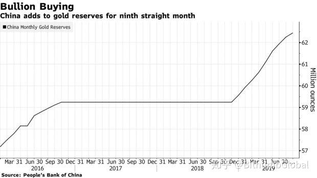 马云退休之日， PAXG为何选择 Bithumb Global全球首发？ - 知乎