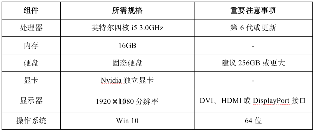 干货｜五分钟轻松入门眼动实验软件之Tobii Pro Lab - 知乎