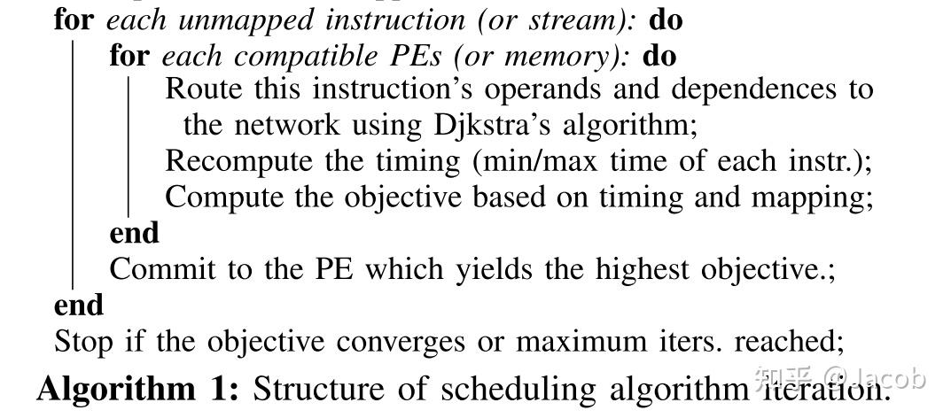 自动化硬件设计方法研究：DSAGEN Synthesizing Programmable Spatial Accelerators 论文研读 - 知乎