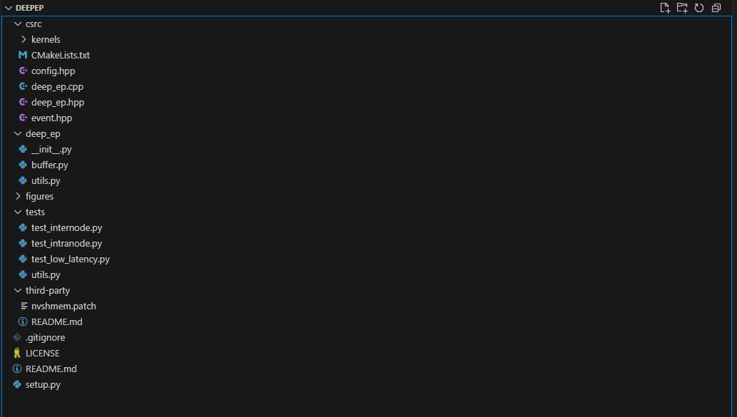 陈巍：DeepSeek 开源Day（2）DeepEP深入分析（收录于：DeepSeek技术详解系列） - 知乎