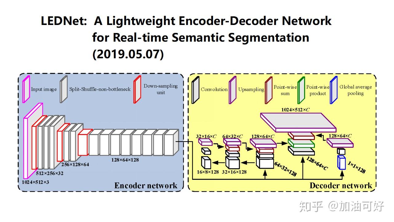 LEDNet 论文笔记 - 知乎