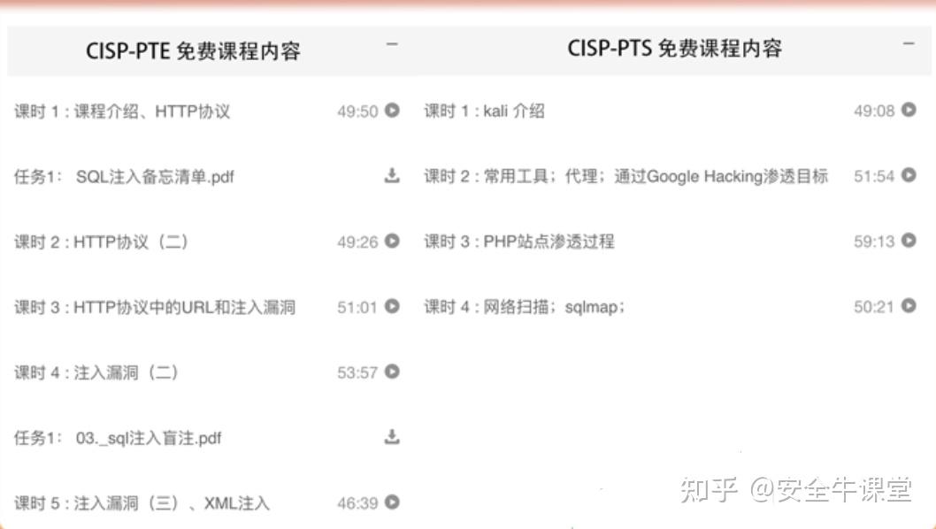 CISP-PTE和CISP-PTS哪个更适合？ - 知乎