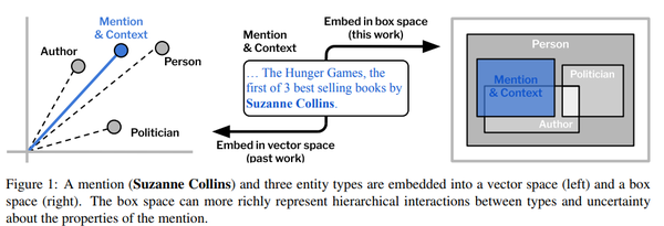 使用框嵌入(box embedding)进行细粒度实体类型识别 - 知乎