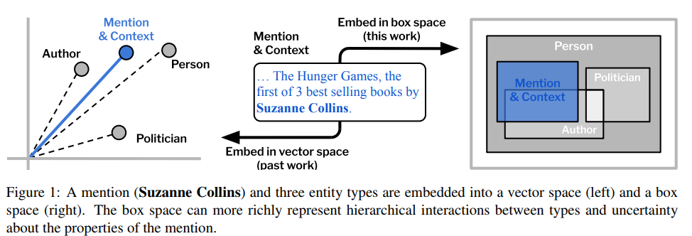 使用框嵌入(box embedding)进行细粒度实体类型识别 - 知乎