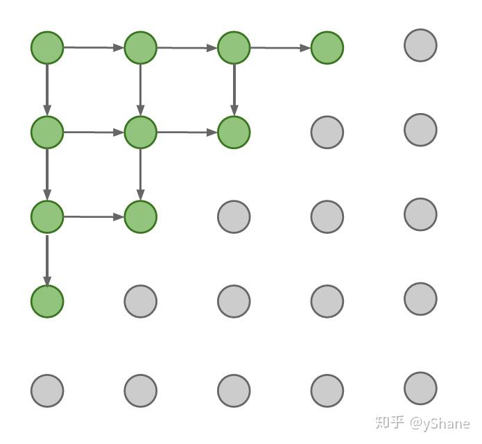 05-生成网络总结（VAE, GAN） - 知乎
