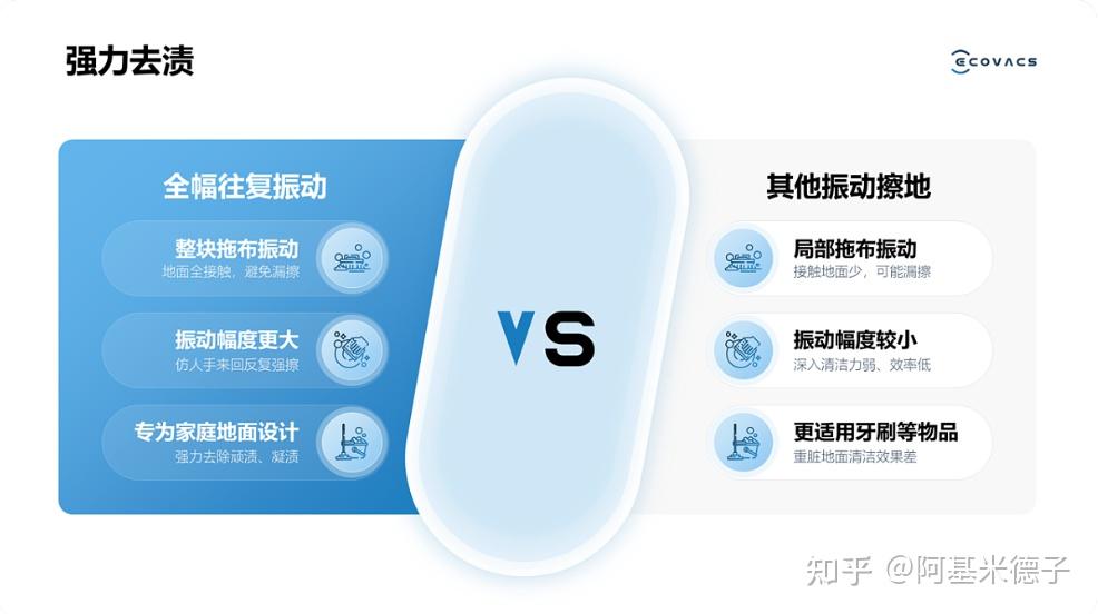 PPT对比关系页设计 - 知乎