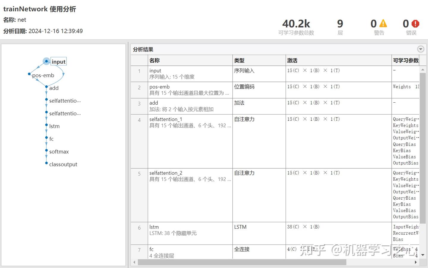小白也能运行的创新模型!pso Transformer Lstm粒子群优化组合模型多特征分类预测故障诊断 知乎