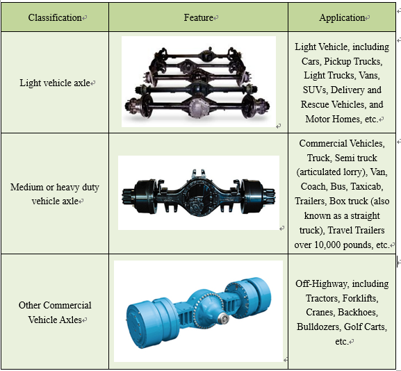 商用车轴行业 Commercial Vehicle Axles Industry - 知乎