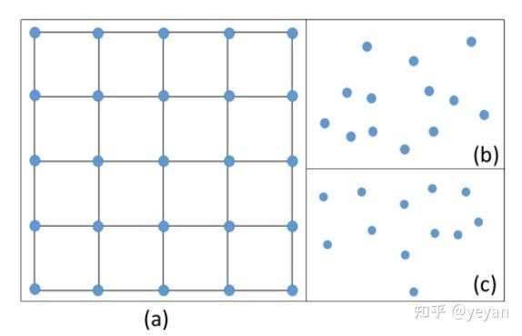 【综述】三维点云深度学习算法综述,sota pointcloud - 知乎