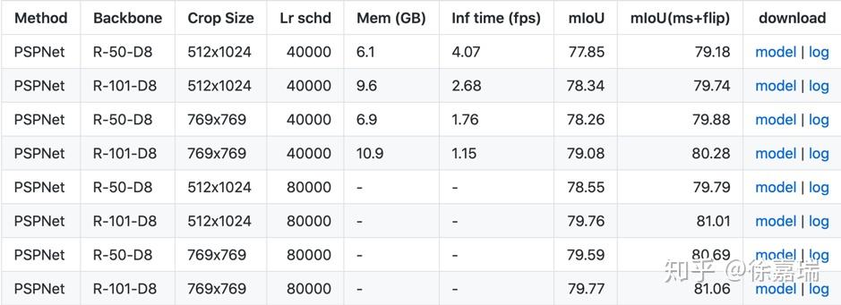 MMSegmentation：标准统一的语义分割框架 - 知乎