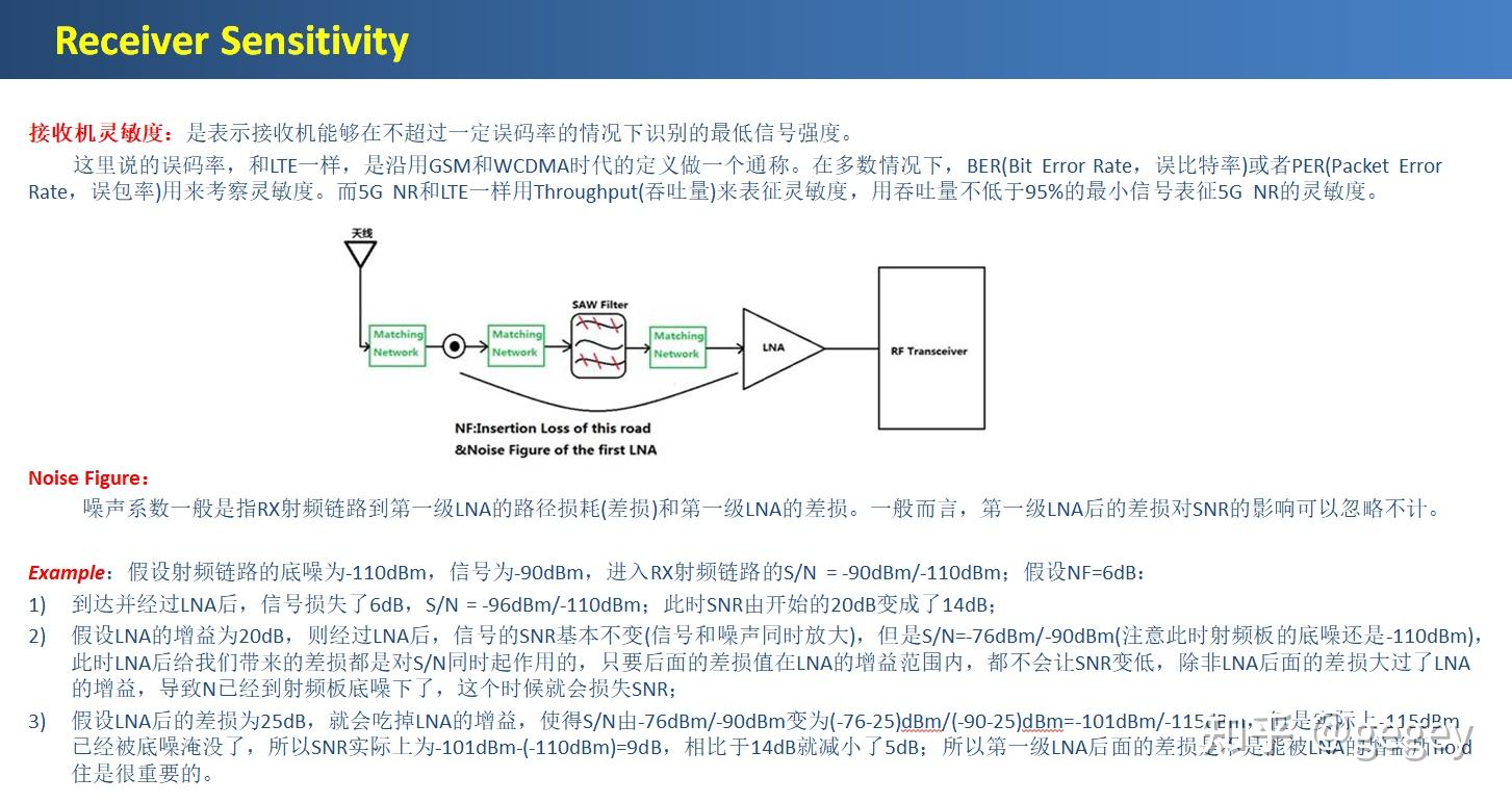 杂谈（1）：Receiver Sensitivity - 知乎