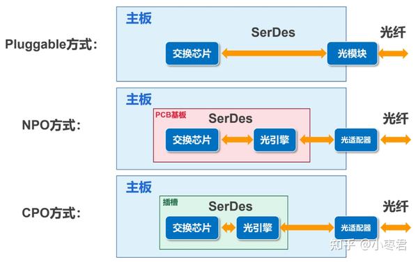 数据中心的黑科技——到底什么是NPO/CPO？ - 知乎