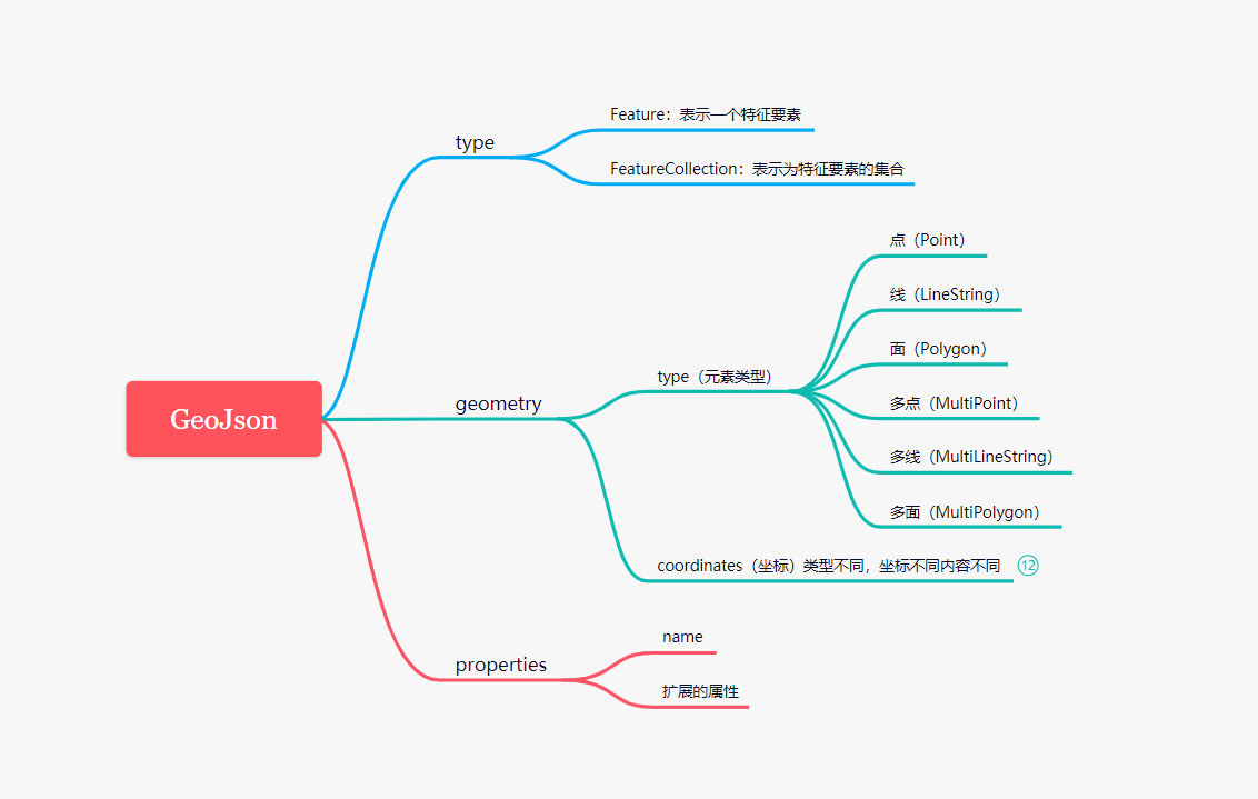【三维地图】开发攻略 —— 详解“GeoJSON”技术和应用场景