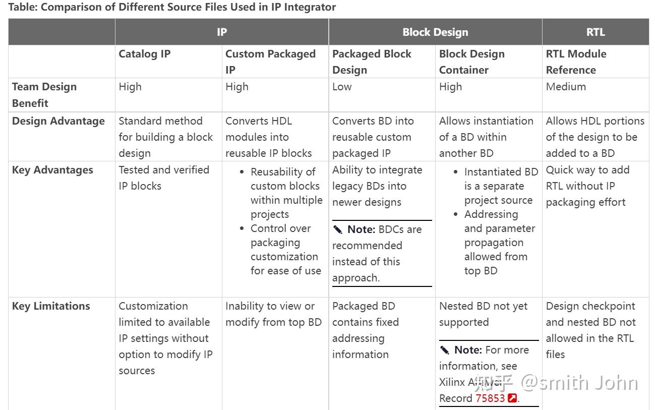 使用 RTL Module Reference 的局限和方法 - 知乎
