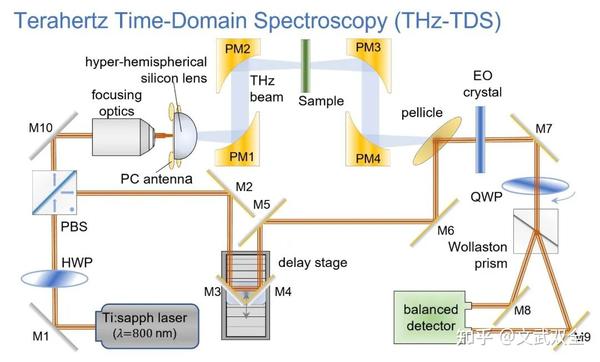 怎样画光路图？ - 知乎