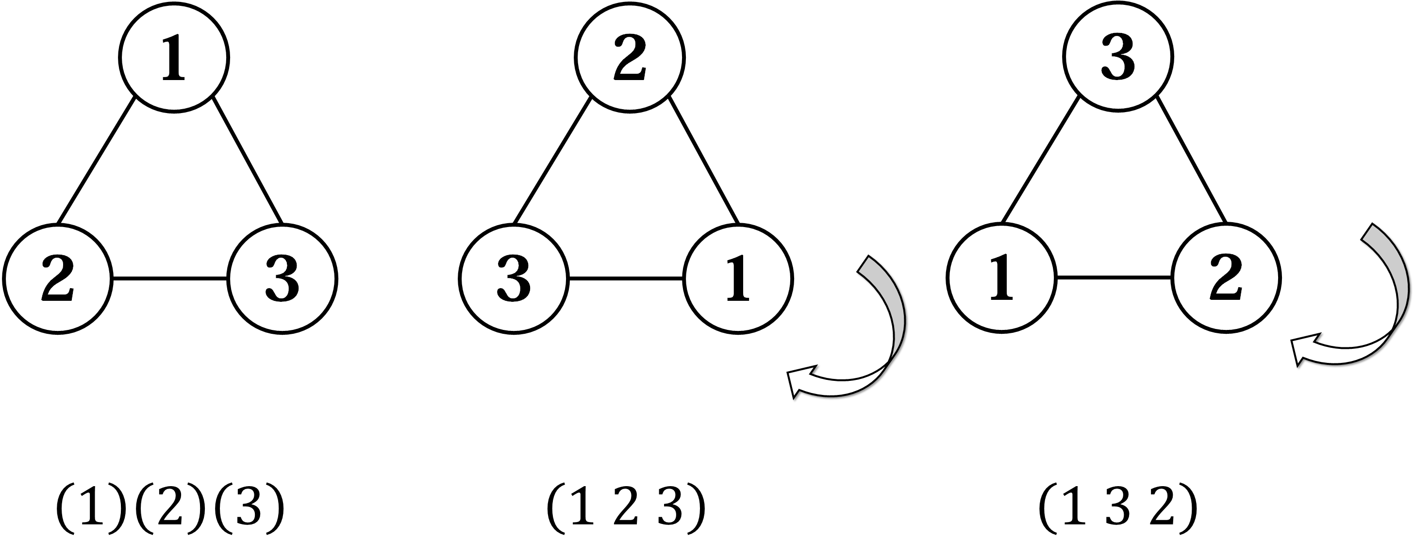 算法学习笔记(54): Pólya定理 - 知乎