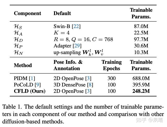 CVPR2024 | CFLD 用于姿势引导人物图像合成的粗到细潜在扩散模型 - 知乎