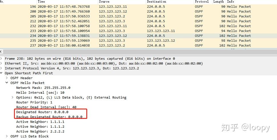 OSPF分享-DR/BDR详解 - 知乎