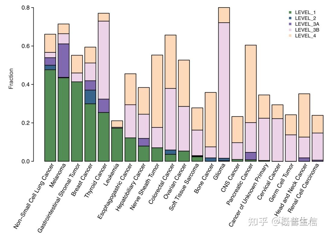 医学数据挖掘|临床数据如何做到纯生信17+？ - 知乎