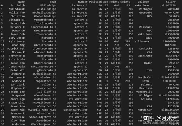 每天一个小实例——使用pdfplumber提取pdf表格及文本，并保存到excel - 知乎