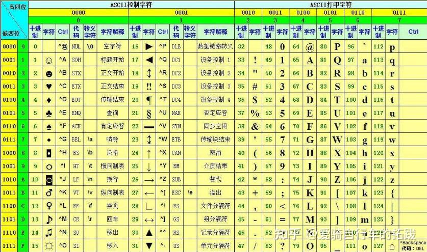 从中文变成 ?”了解字符编码知识 知乎