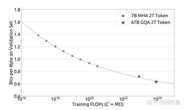 DeepSeek LLM解读 - 知乎