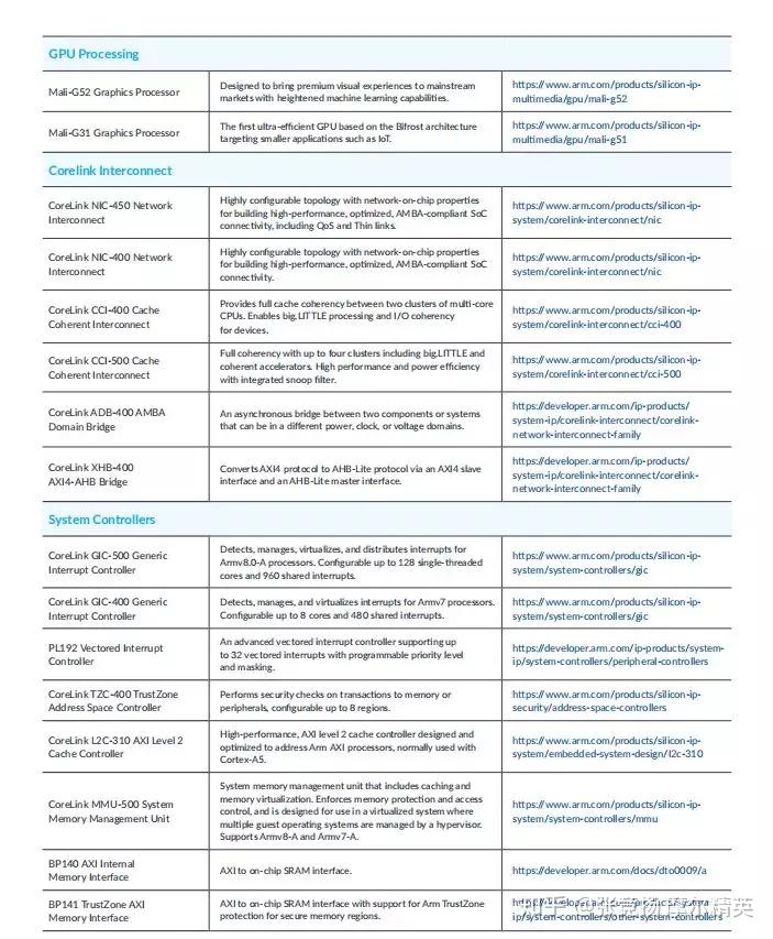 Arm调整其IP授权模式，附完整官方介绍 - 知乎