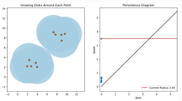 [调包]使用Giotto-tda库进行3D形状分类 - 知乎