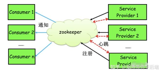 RPC框架：从原理到选型，一文带你搞懂RPC - 知乎