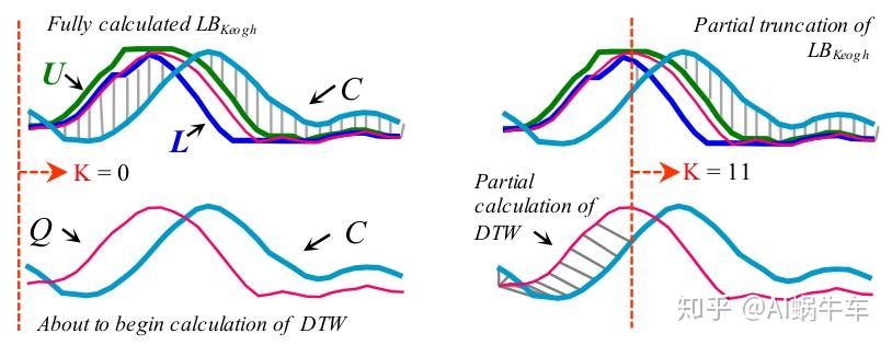 【时间序列】DTW算法详解 - 知乎