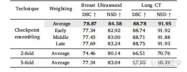 MedCLIP-SAMv2：迈向通用文本驱动的医学图像分割|文献速递-深度学习人工智能医疗图像 - 知乎